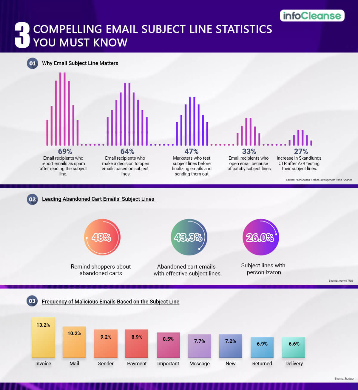 Best Practices to Improve Email Marketing to Physicians
