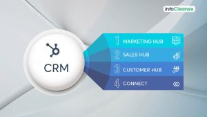 Best Customer Experience Management Software You Can Start Using Today