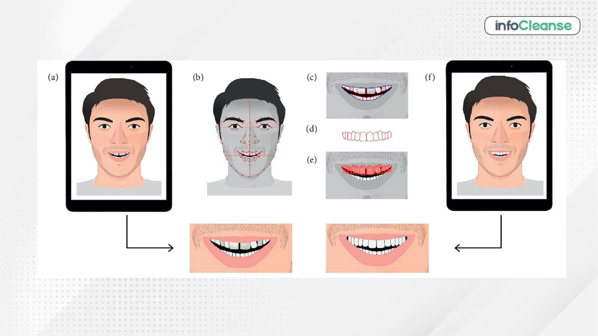 Technology Innovations That Will Shape the Future of Dentistry