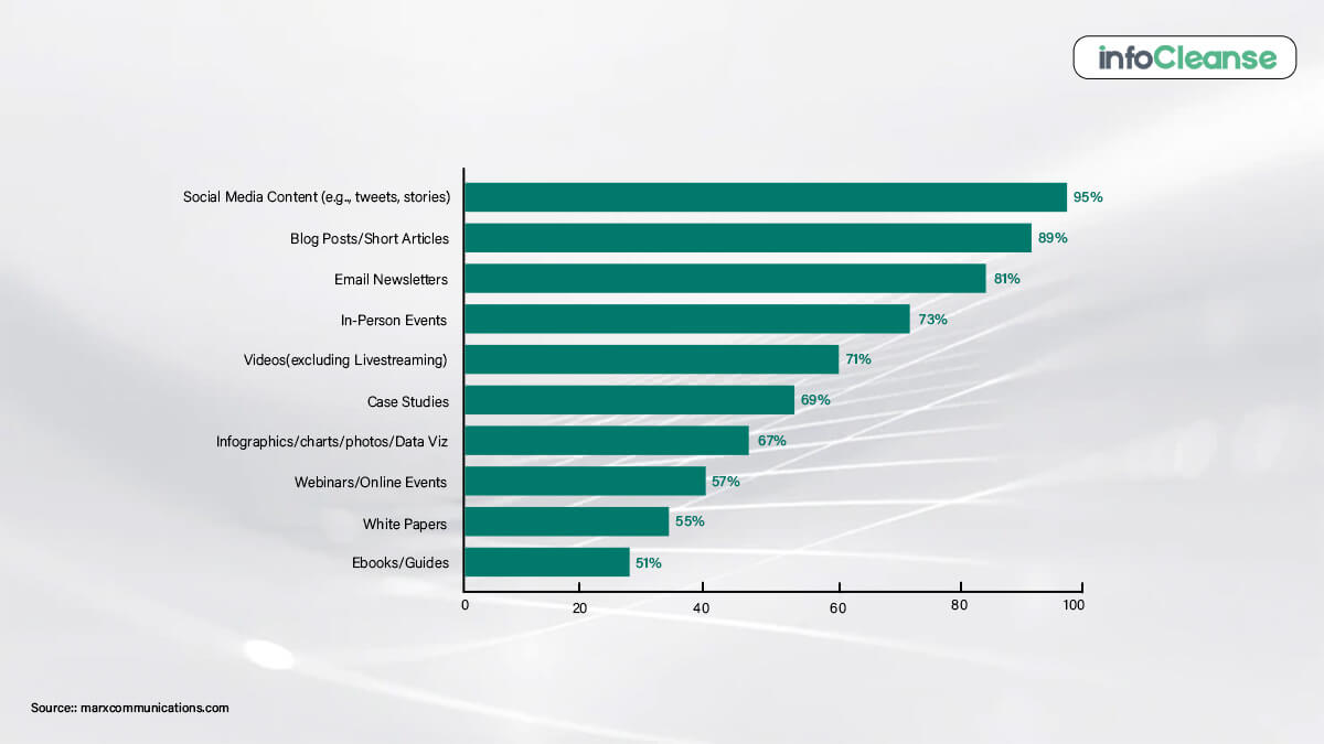 Proven Tips for Marketing to HR managers