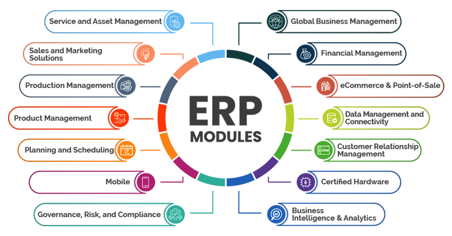 Companies Using Epicor Erp List Of Companies Using Epicor Erp