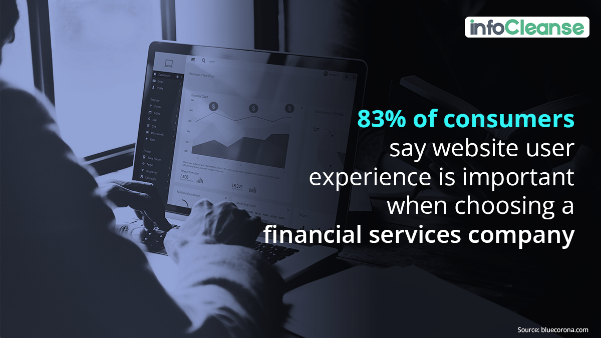 Financial Marketing Strategy: Everything You Need to Know