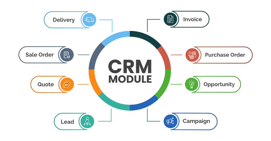 SAP CRM Customers List | List of Companies Using SAP CRM SAP CRM Customers List | List of Companies Using SAP CRM