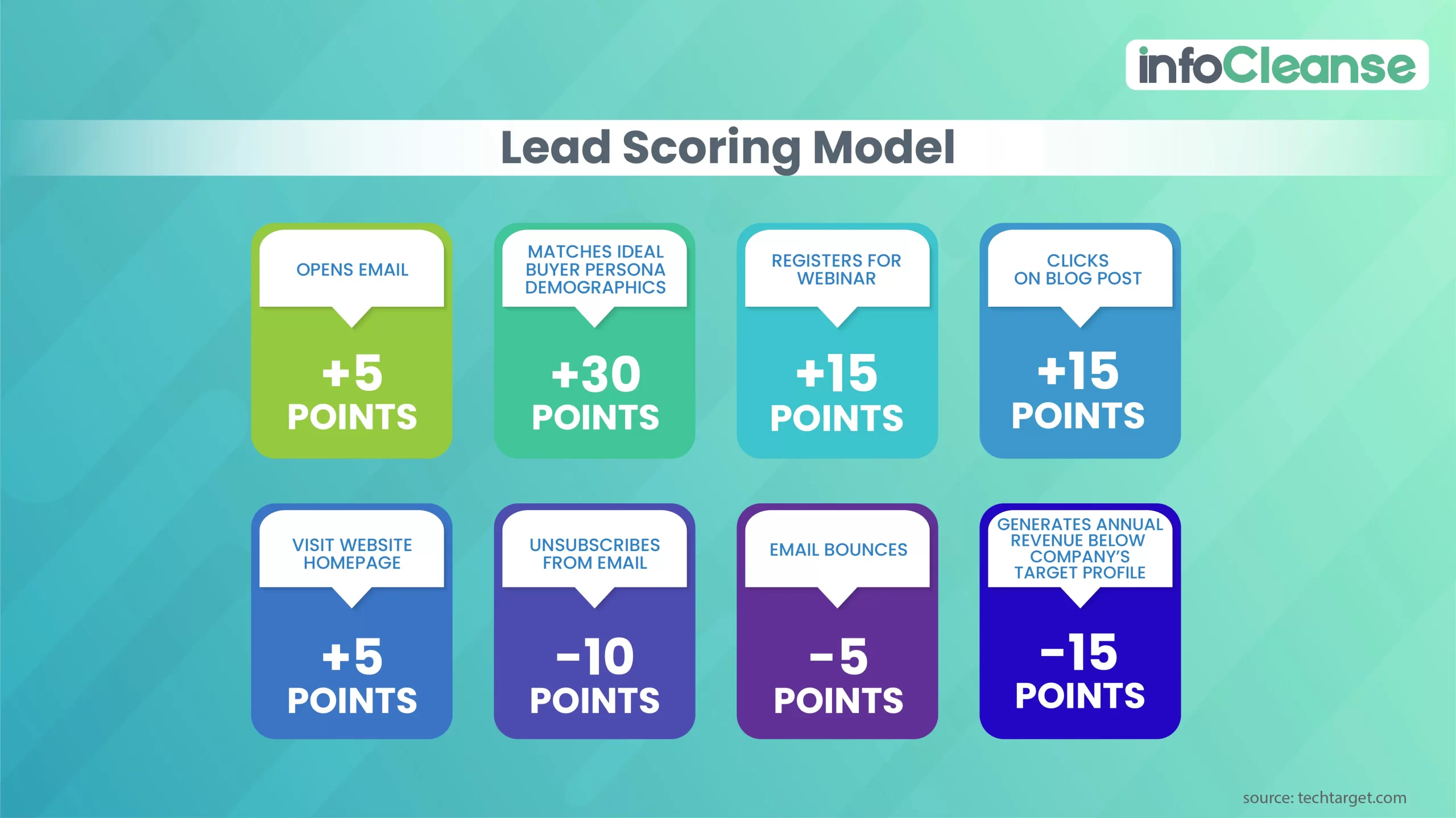 Lead Scoring Best Practices that Improve Sales Efficiency