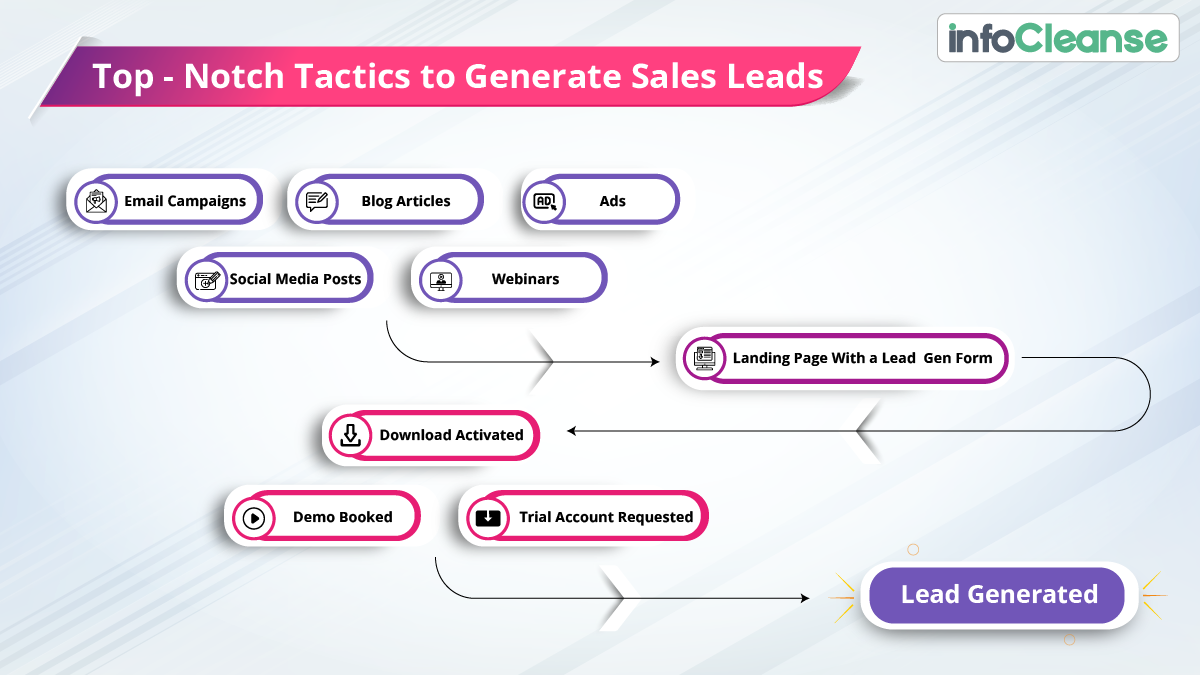 How to Generate Sales Leads: A Guide for B2B Business