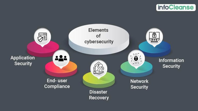 5 Proven Ways B2B Organizations Can Leverage Cybersecurity